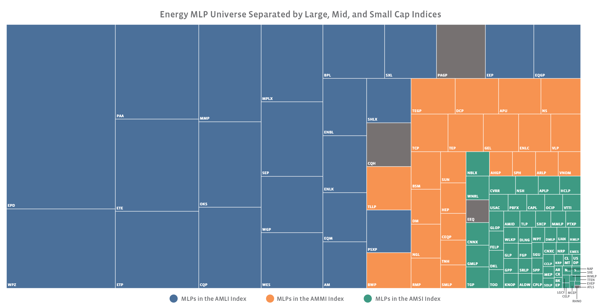 Visual Data: MLP Treemaps 2.0 | Nasdaq