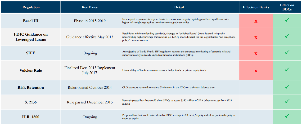 3 Overcrowded High-Yield BDCs: Prospect, Main Street And Fidus | Nasdaq