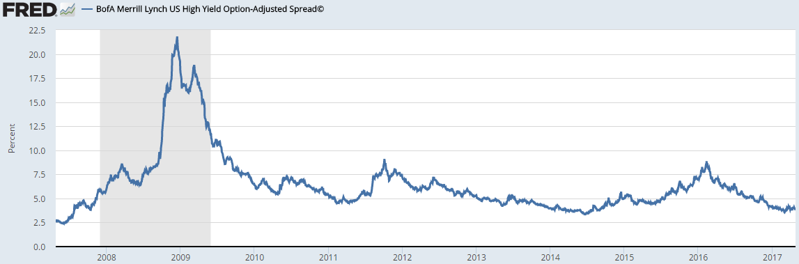 3 Overcrowded High-Yield BDCs: Prospect, Main Street And Fidus | Nasdaq